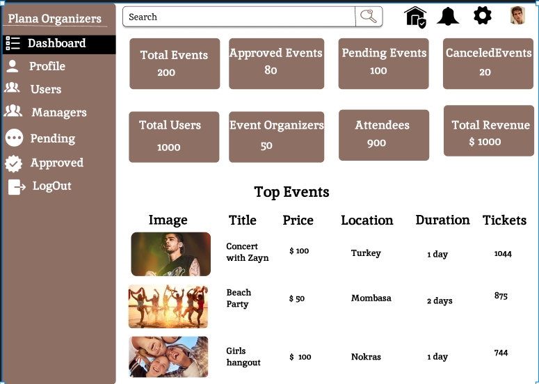 Naomi Muthoni Chege - Full Stack Developer